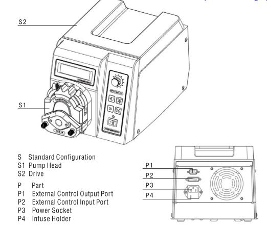 WT600-1F-Hướng dẫn sử dụng bơm WT600-1F thông qua- sách hướng dẫn của Longer